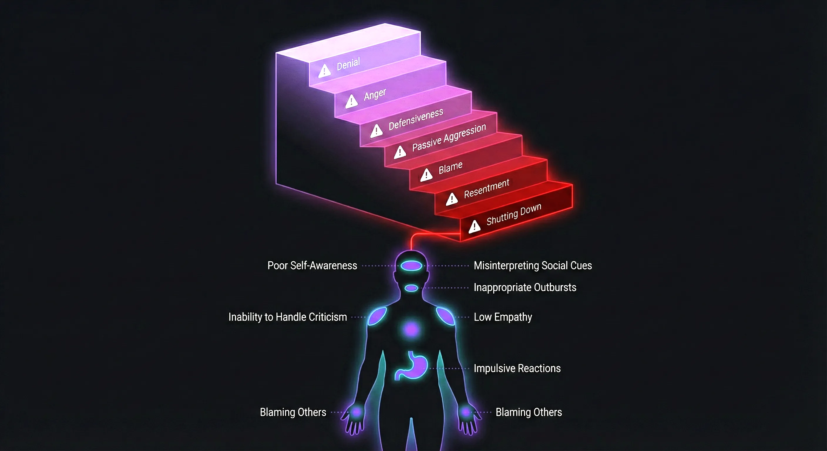 7 Signs of Low Emotional Intelligence and What to Do About Them ...